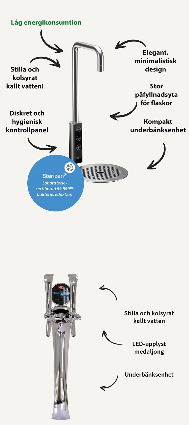 Lär dig mer om vatten | JOBmeal Webshop