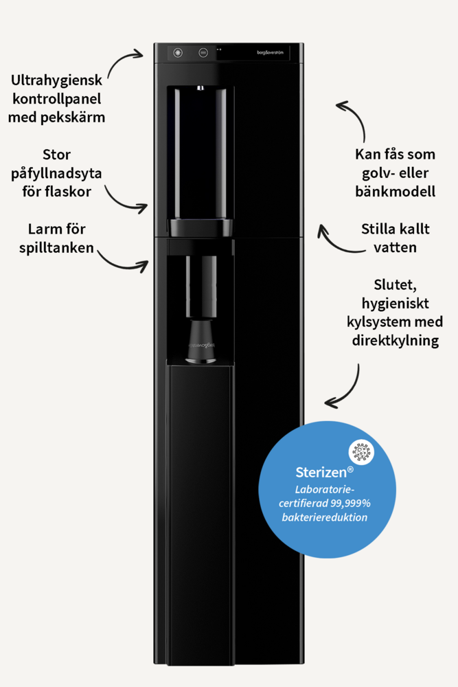 Lär dig mer om vatten | JOBmeal Webshop